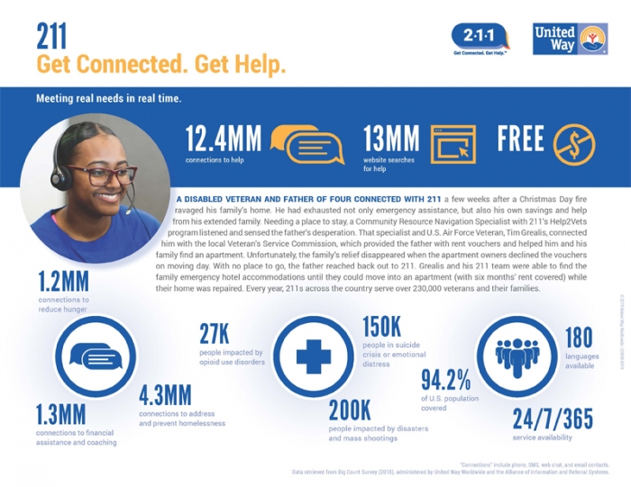 Need Assistance? Call 211 | United Way of Coastal Carolina